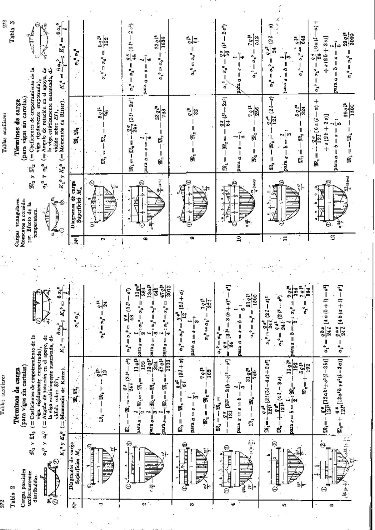Tablas DE Guldan 1 - Estructuras I - Studocu