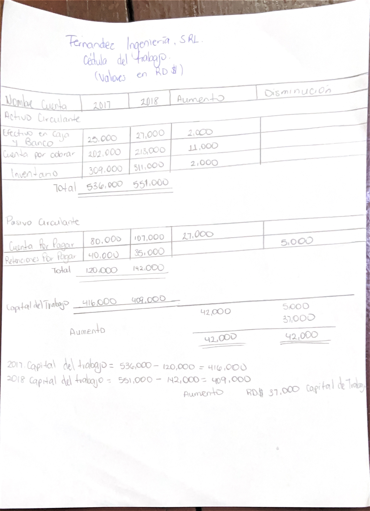 Práctica contabilidad - Fernandez Ingenieria SRL Cédula del tiabajo ...