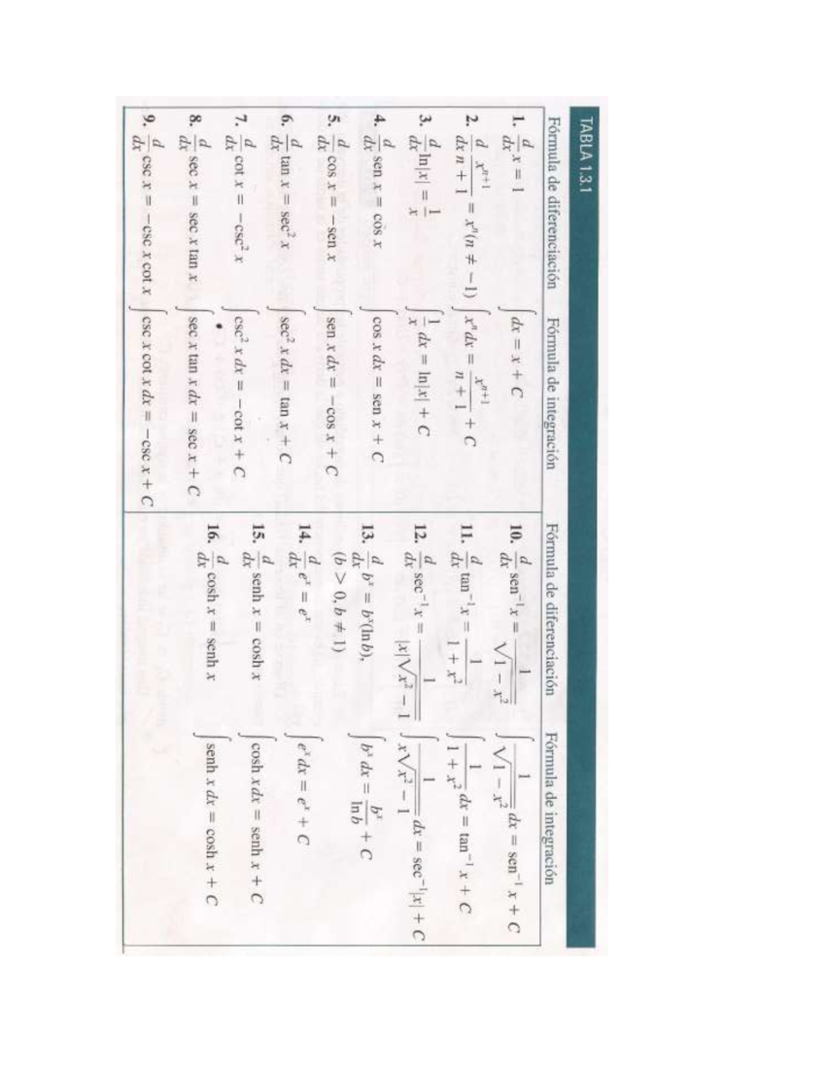 Formulario 22 - calculo integral - Studocu