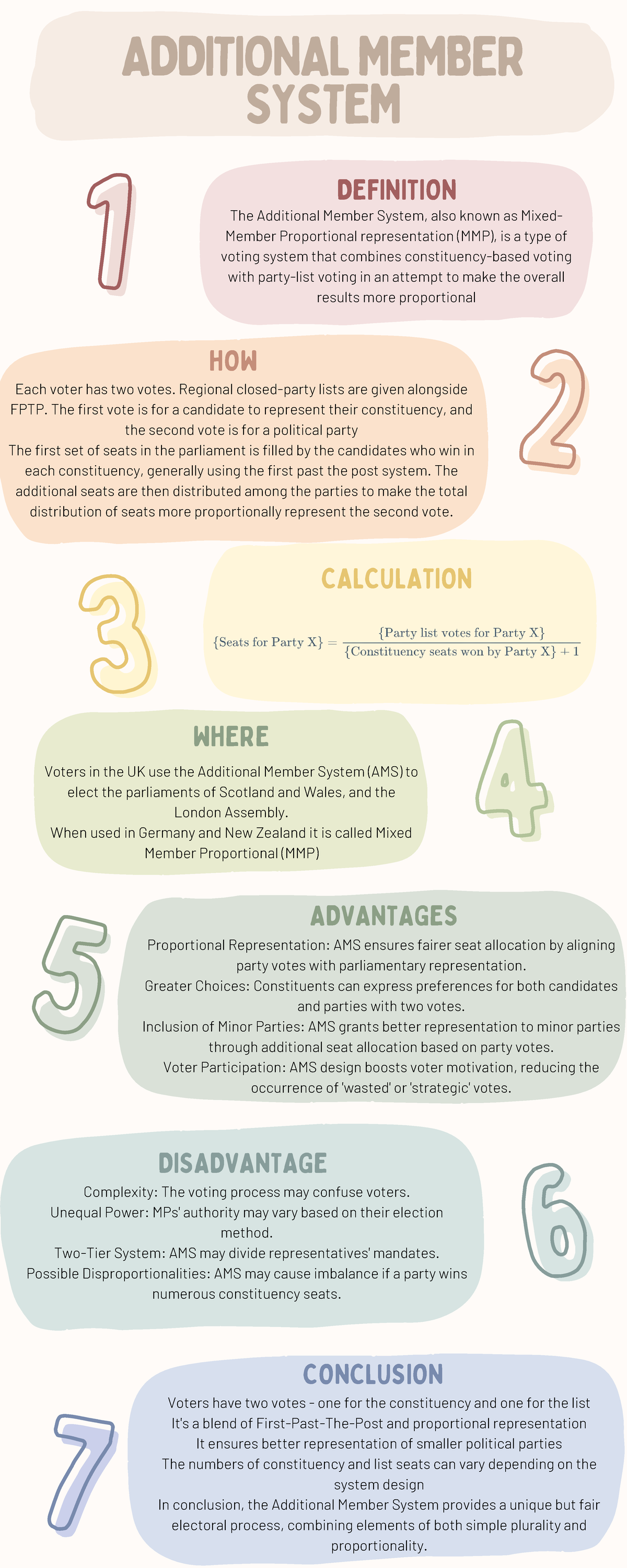 Additional Member System infographic - Voters in the UK use the ...