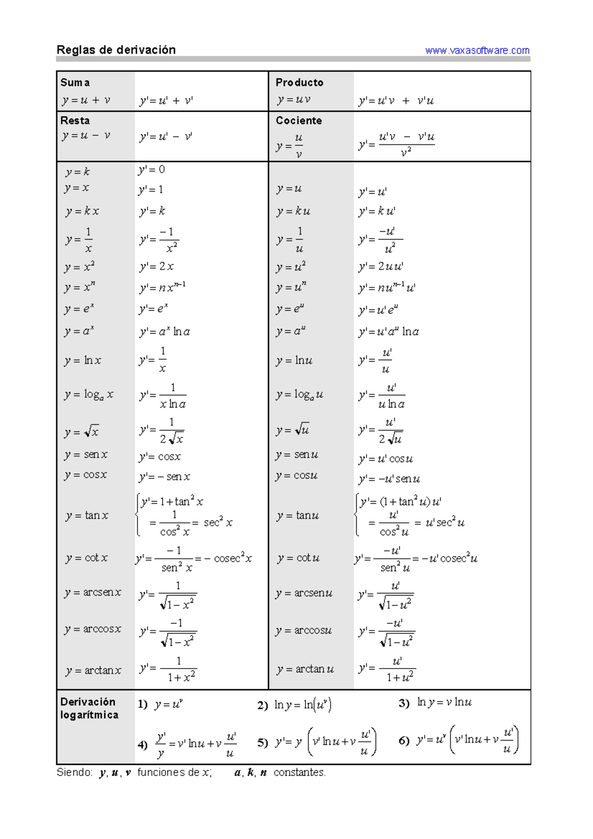 Derivada - Apuntes calculo diferencial - Reglas de derivación ...