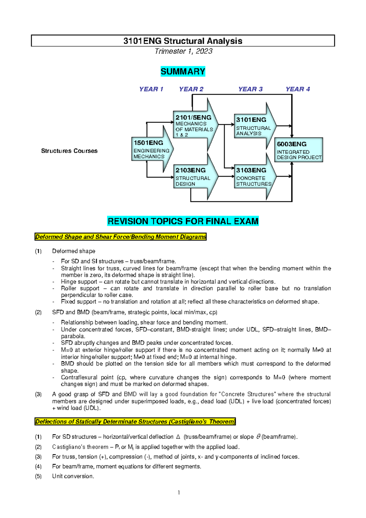Revision Questions for 2023 final exam - 3101ENG Structural Analysis ...