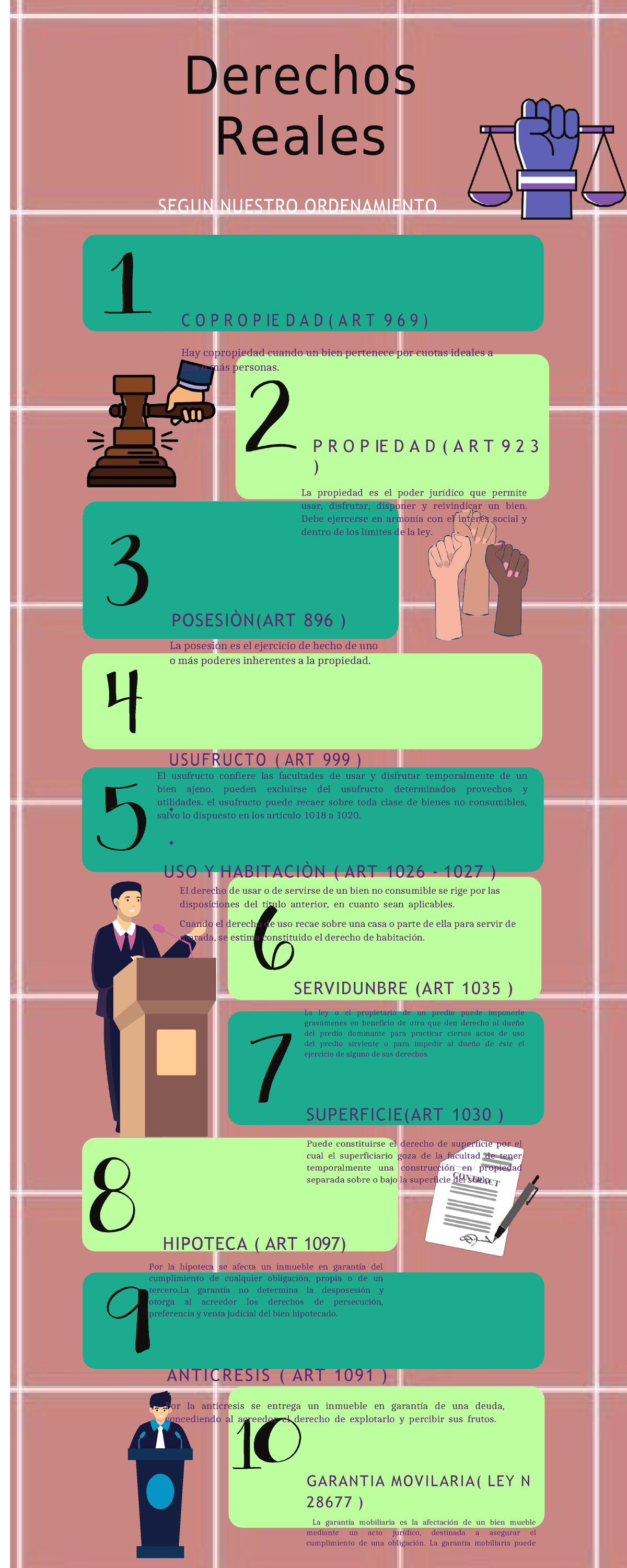 Infografia-derecho s-reales - Derechos Reales SEGUN NUESTRO ...