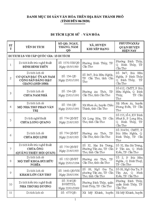 123doc 600 cau trac nghiem mon luat kinh te co dap an full - Luật Kinh Tế- PHẦN CÔNG TY 1 .Có ...