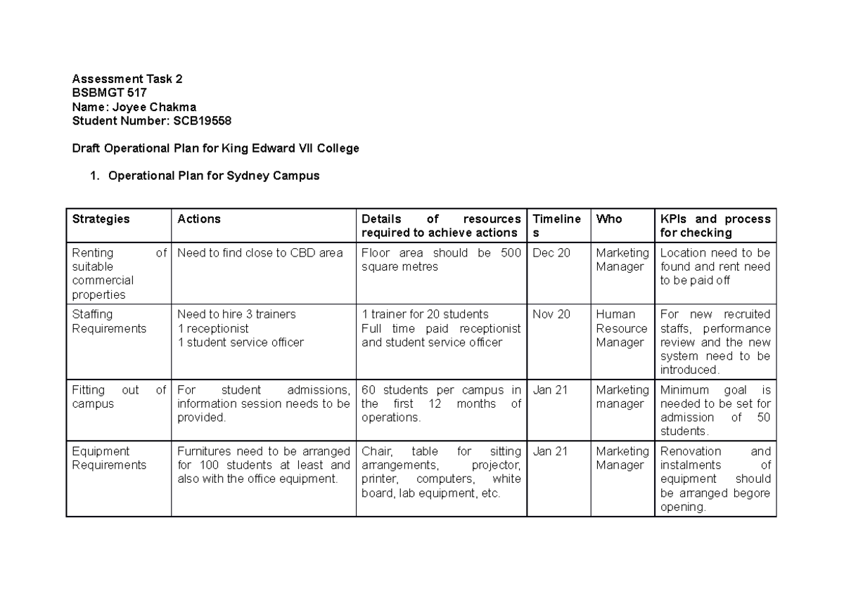 Bsbmgt 517 AT2 Draft Operational Plan and draft risk management plan ...