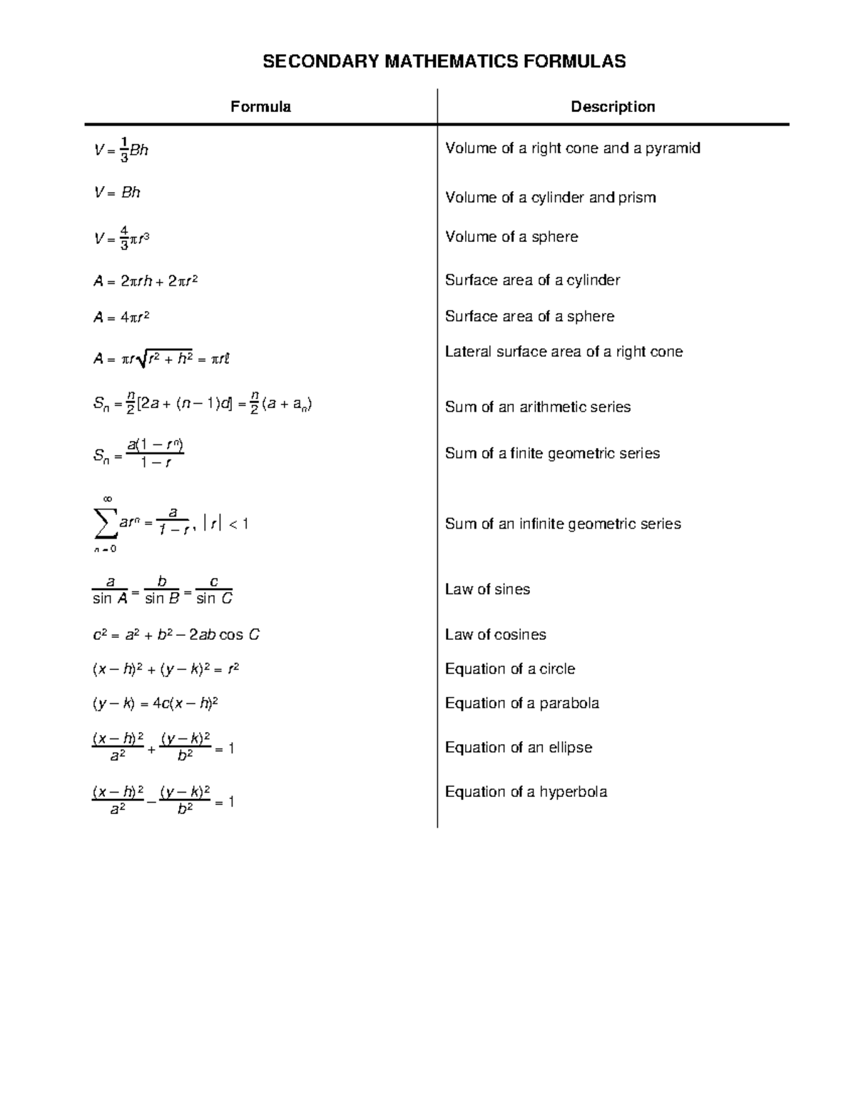 NES Formulas 304 - Mathematics formula - SECONDARY MATHEMATICS FORMULAS ...