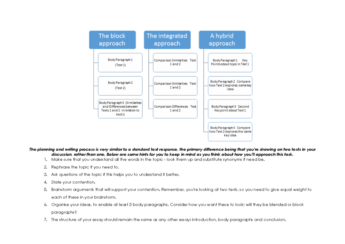 Comparative Essay Planner - The planning and writing process is very ...