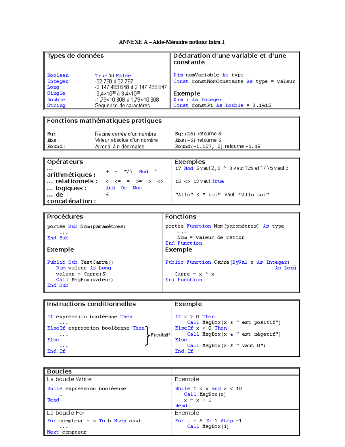 INF130 - Annexe - Final - coucou - ANNEXE A – Aide-Mémoire notions Intra 1 Types de données ...