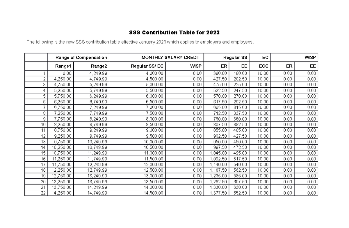 SSS Contribution Table for 2023 - The following is the new SSS ...