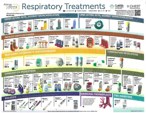 Clinical Judgment Concept Map 4 - 07. Estreya (Star) Lucero Recognizing ...