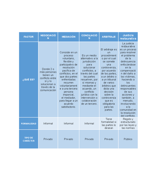 Métodos Alternos y Justicia Restaurativa Gpo. 050 - Métodos Alternos Y Solución De Conflictos ...