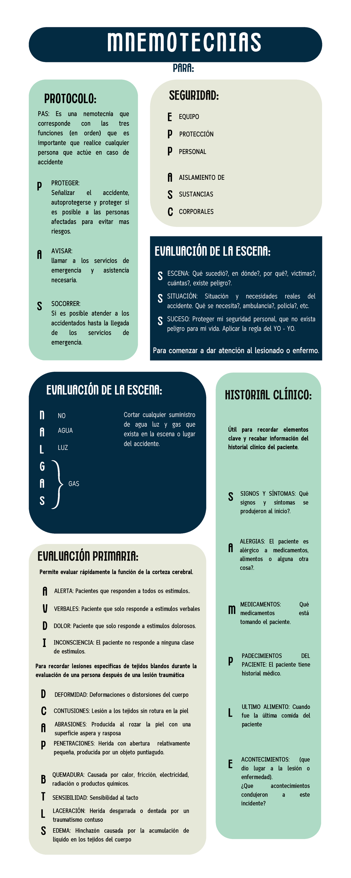 Mnemotecnias - MNEMOTECNIAS SEGURIDAD: P A S EVALUACIÓN DE LA ESCENA ...