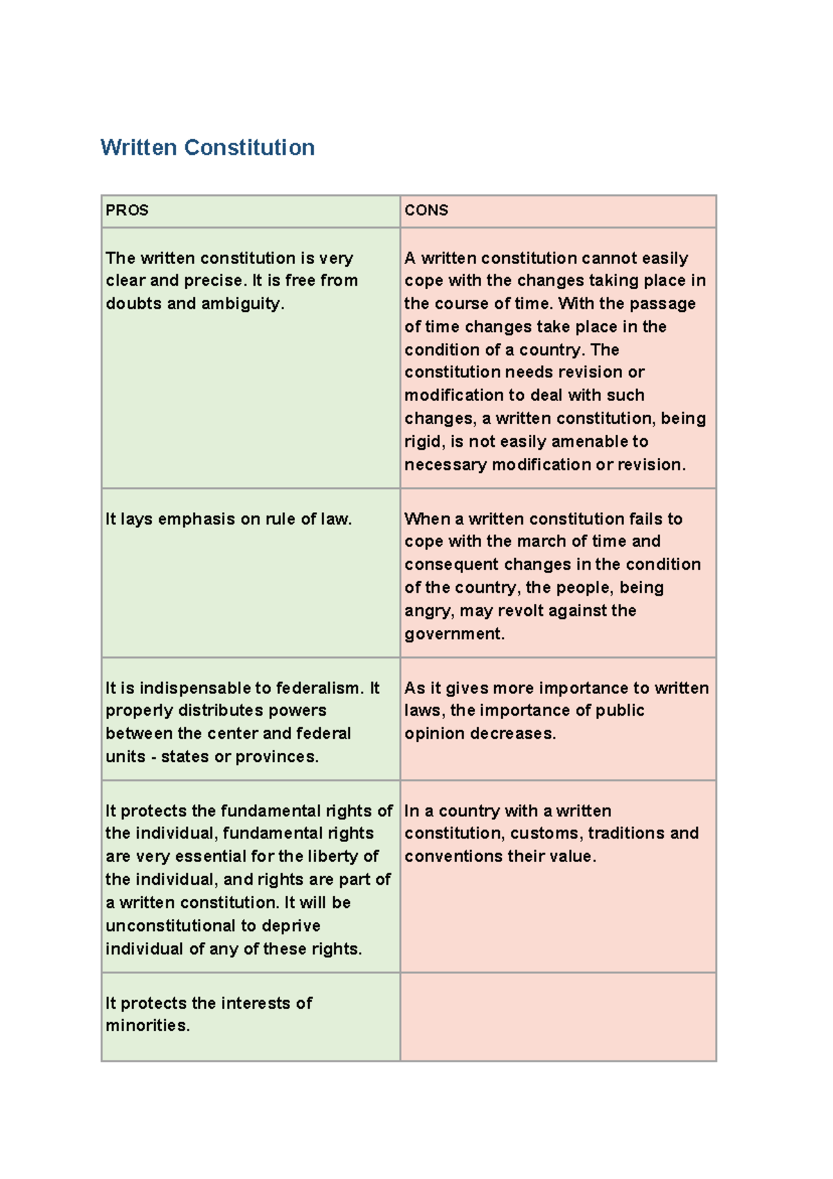 Constitutional Changes - Written Constitution ####### PROS CONS The ...