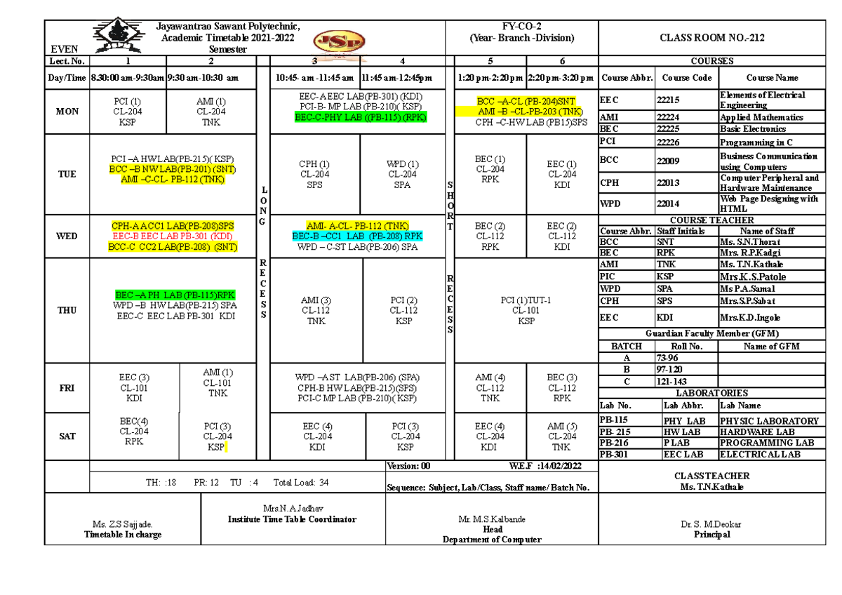 FYCO-2 (II SEM) (1) - Tcychchv uchvh uvjvh jvjvj hvjv shwsj sshas ...