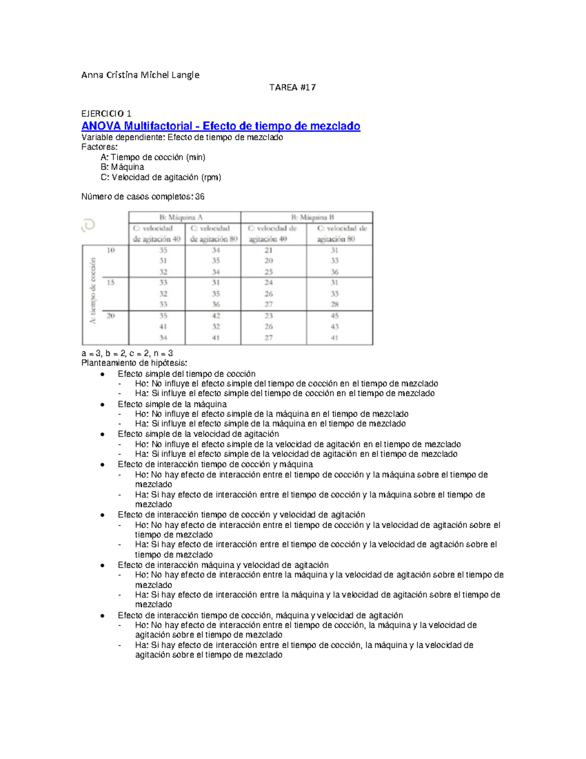 Tarea #17 Diseño con 3 factores - Anna Cristina Michel Langle TAREA ...