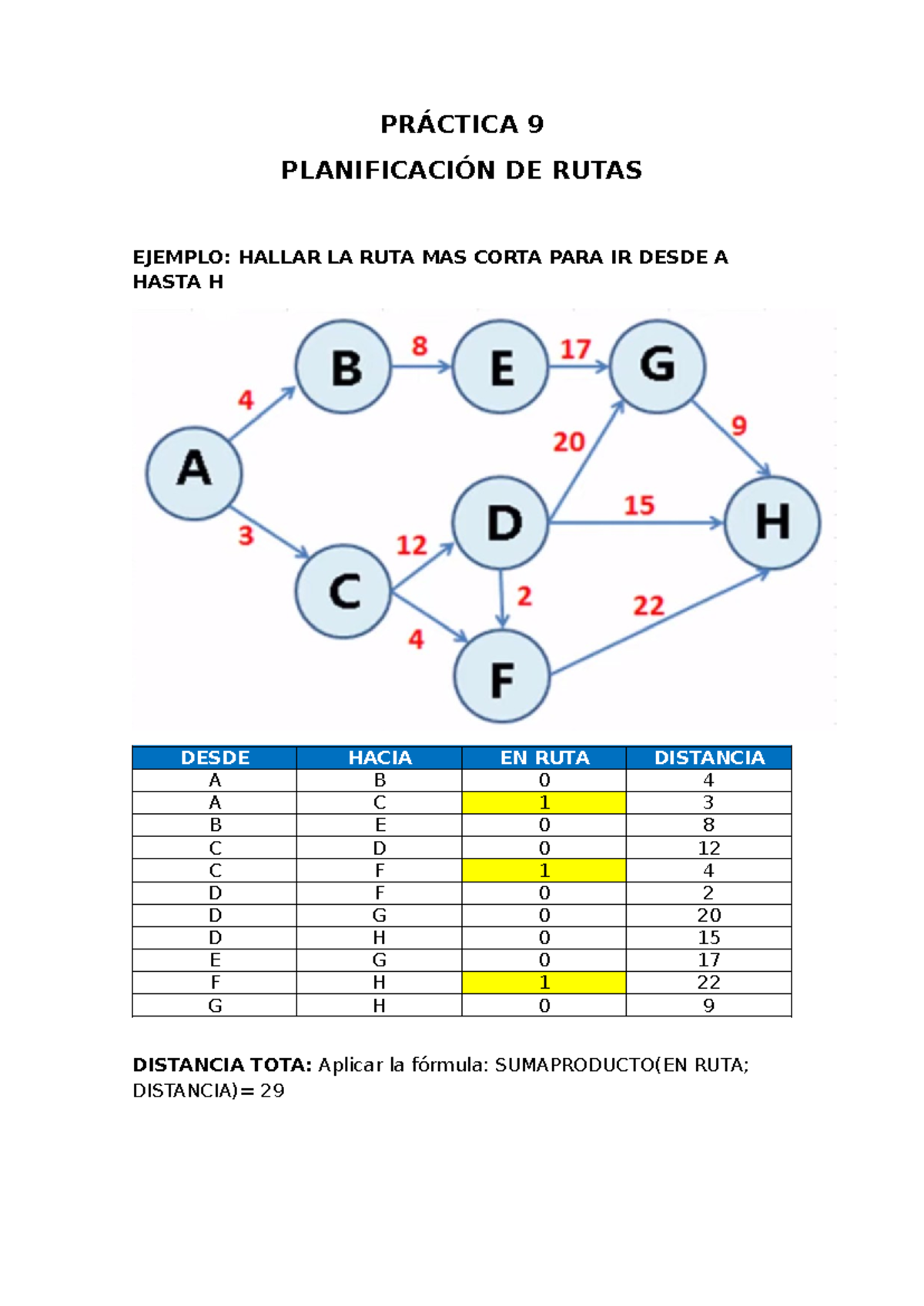 Práctica 9 Planificación de rutas - PRÁCTICA 9 PLANIFICACIÓN DE RUTAS ...