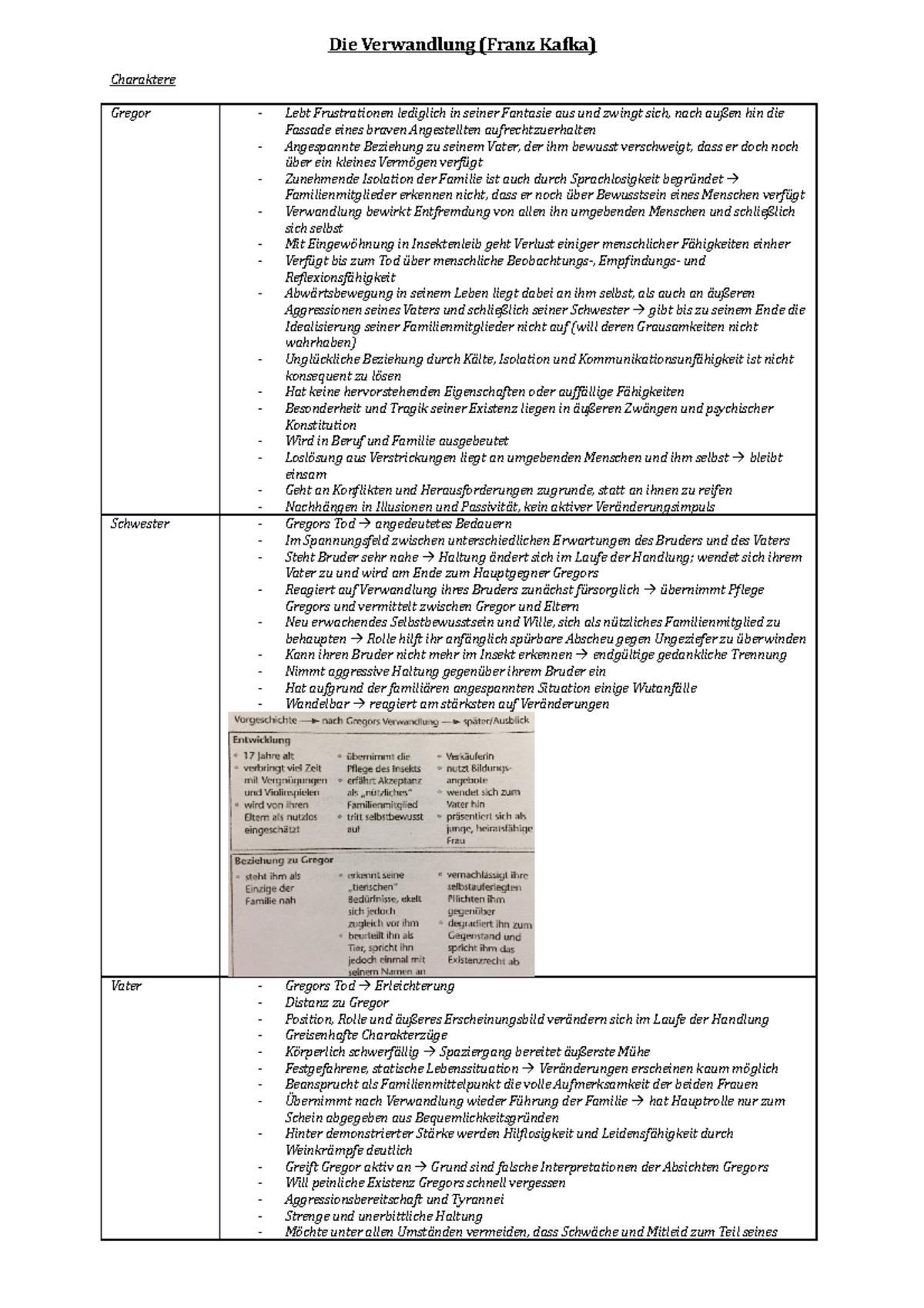 Deutsch Die Verwandlung (Franz Kafka) - Die Verwandlung (Franz Kafka ...