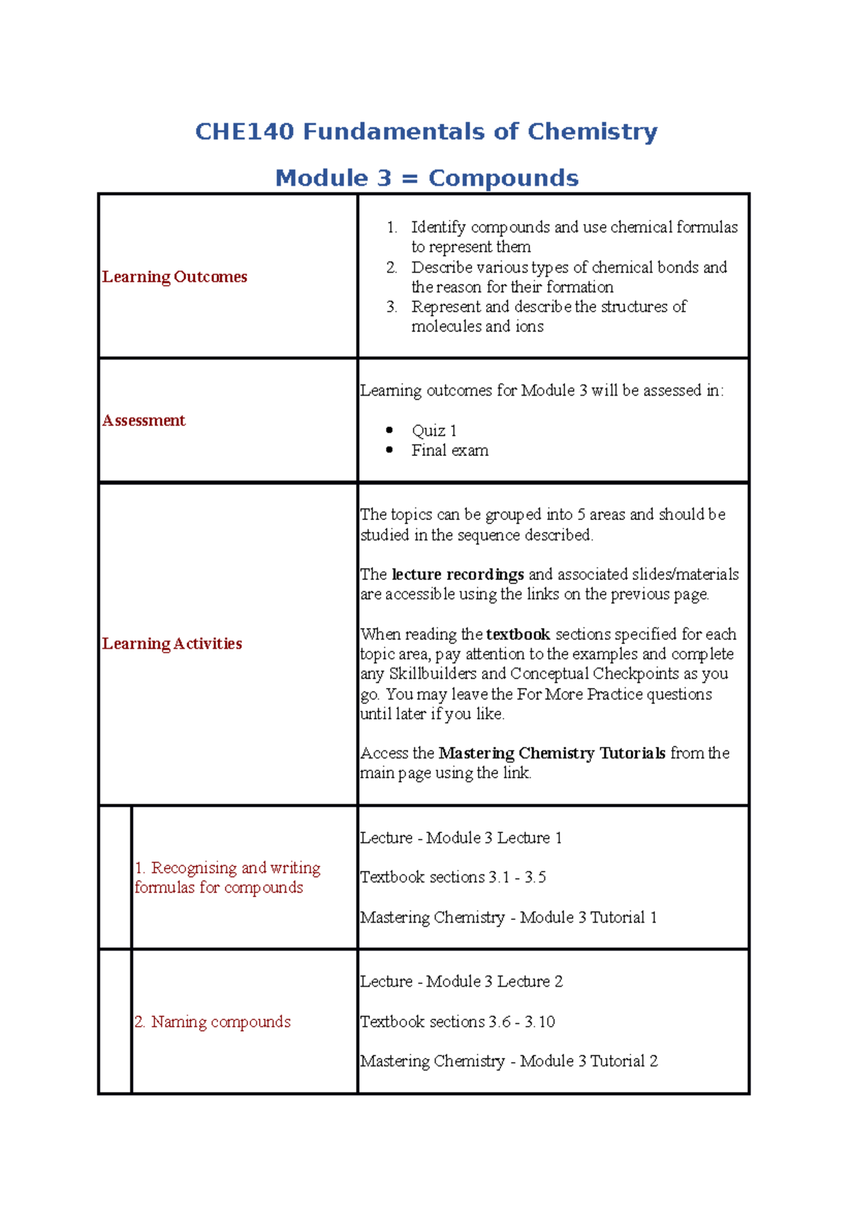 CHE 140 - Module 3.6 to 3.10 - Notes from book - CHE140 Fundamentals of ...