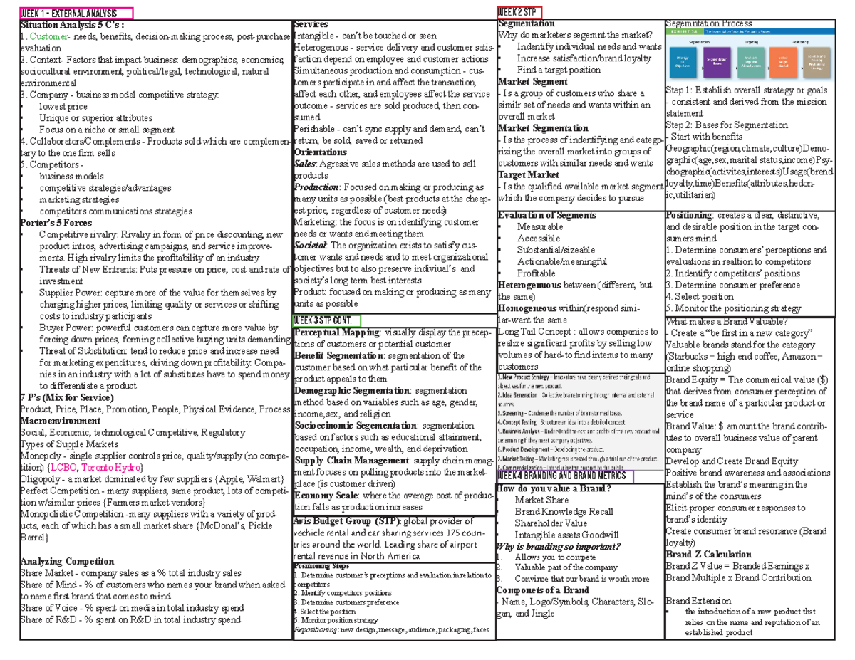 Midterm Crib Sheet - Week 1 - External Analysis Situation Analysis 5 C ...