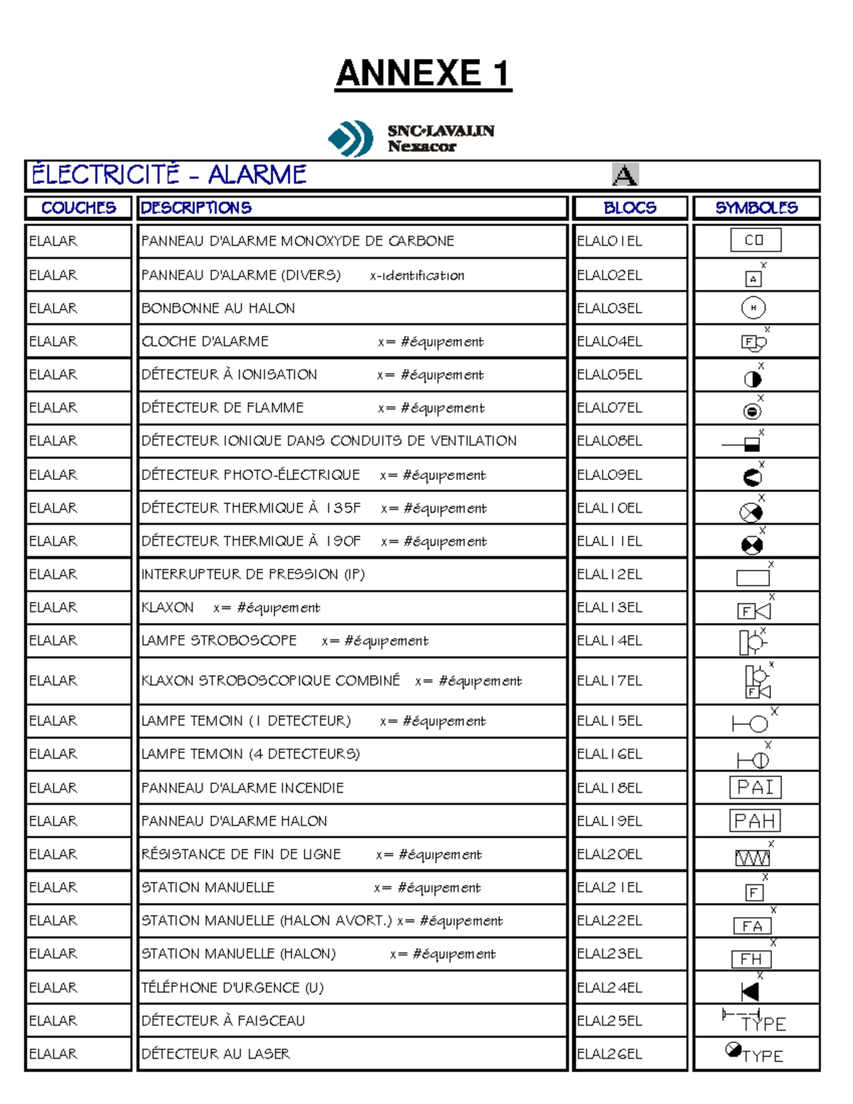 Liste des symboles électriques - ANNEXE 1 ÉLECTRICITÉ - ALARME COUCHES ...