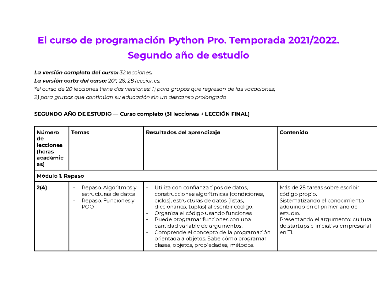ESP Templan 2021 2022 Python Pro 2 - El curso de programación Python ...