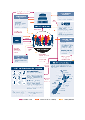 Identifying ethical principles - ACTIVE LEARNING TEMPLATES Basic ...