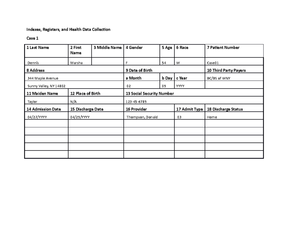 LLopez HIMLab 8-2 - HIM Lab - Indexes, Registers, and Health Data ...