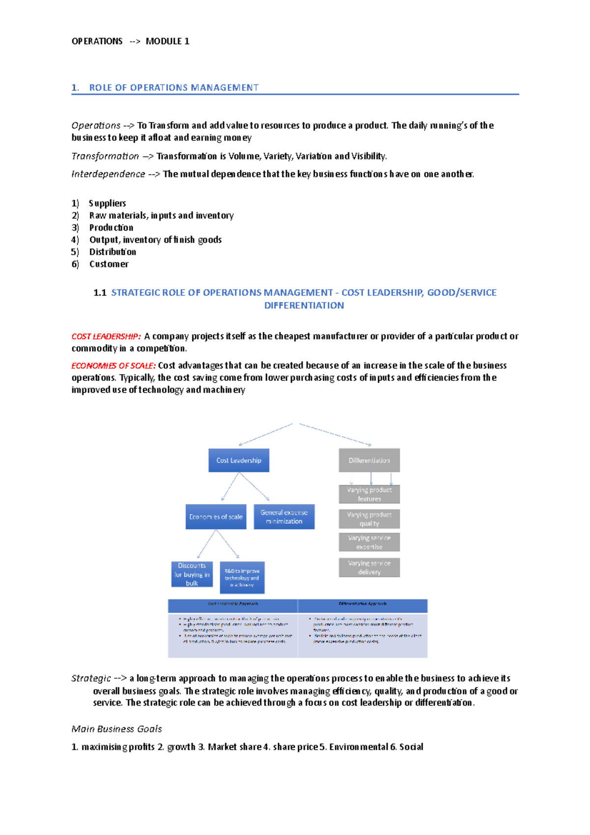 MOD 1 - Operations - HSC Business studies - 1. ROLE OF OPERATIONS ...