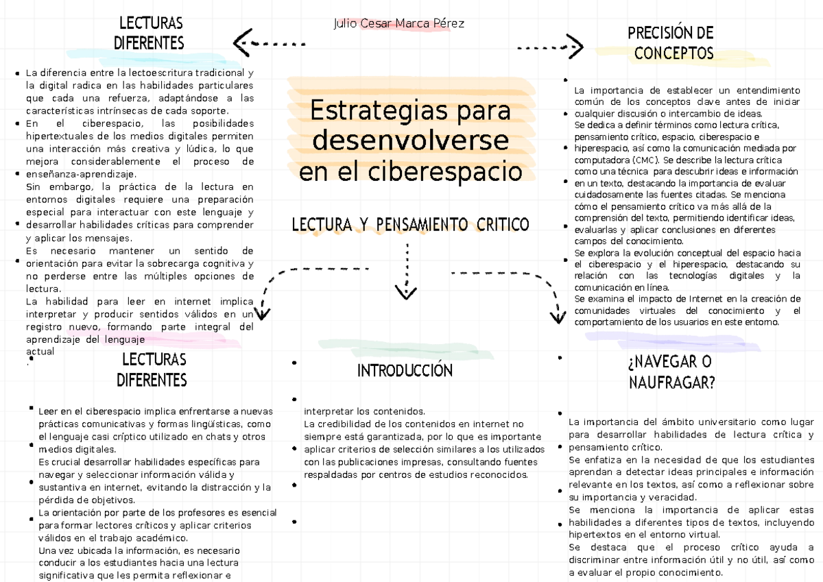 Organizador Gráfico Proyecto Doodle Multicolor - LECTURAS DIFERENTES La ...