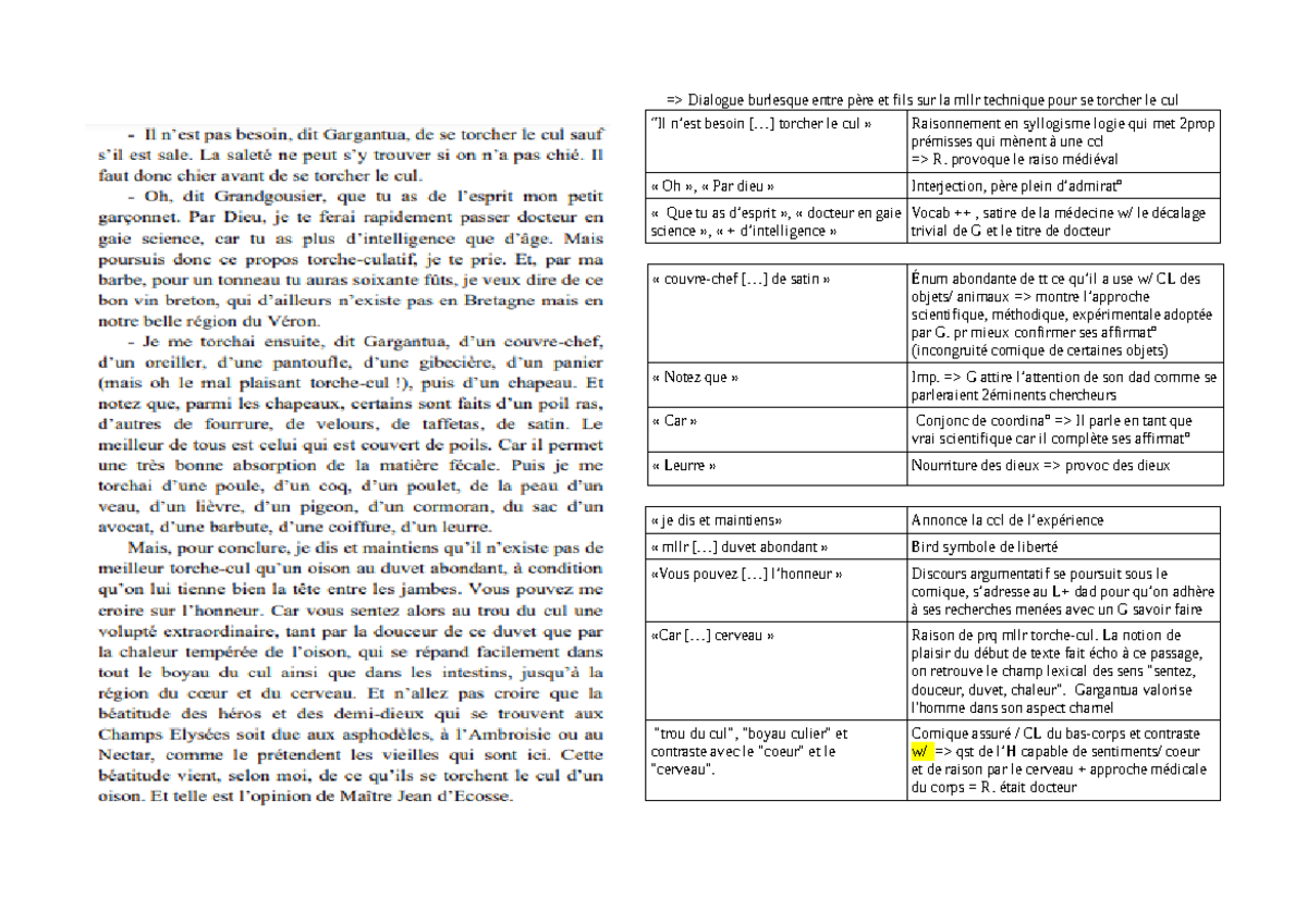 Analyse linéaire du chapitre 13 de gargantua - => Dialogue burlesque entre père et fils sur la ...