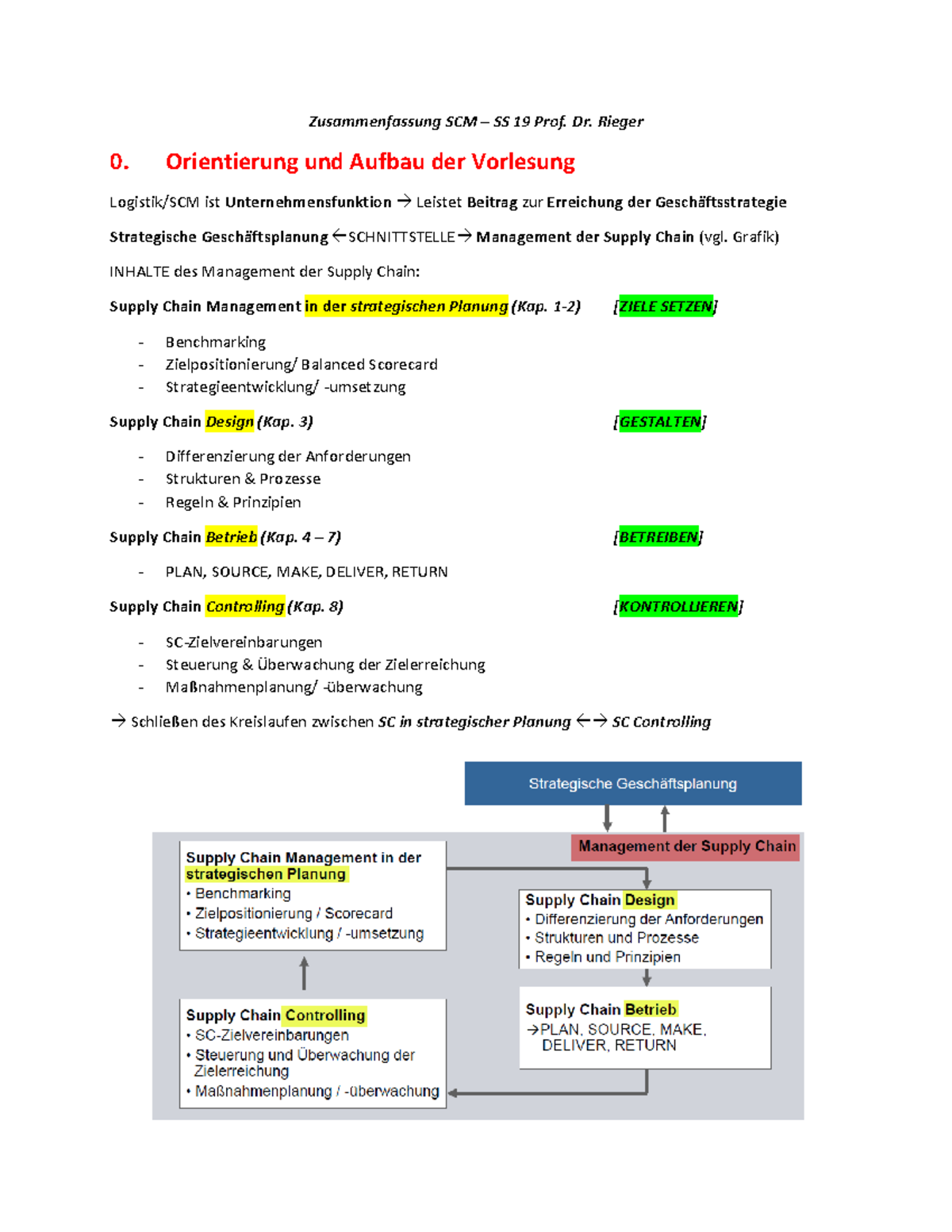 SCM Zusammenfassung SS19 - Warning: TT: undefined function: 32 Warning: TT: undefined function ...
