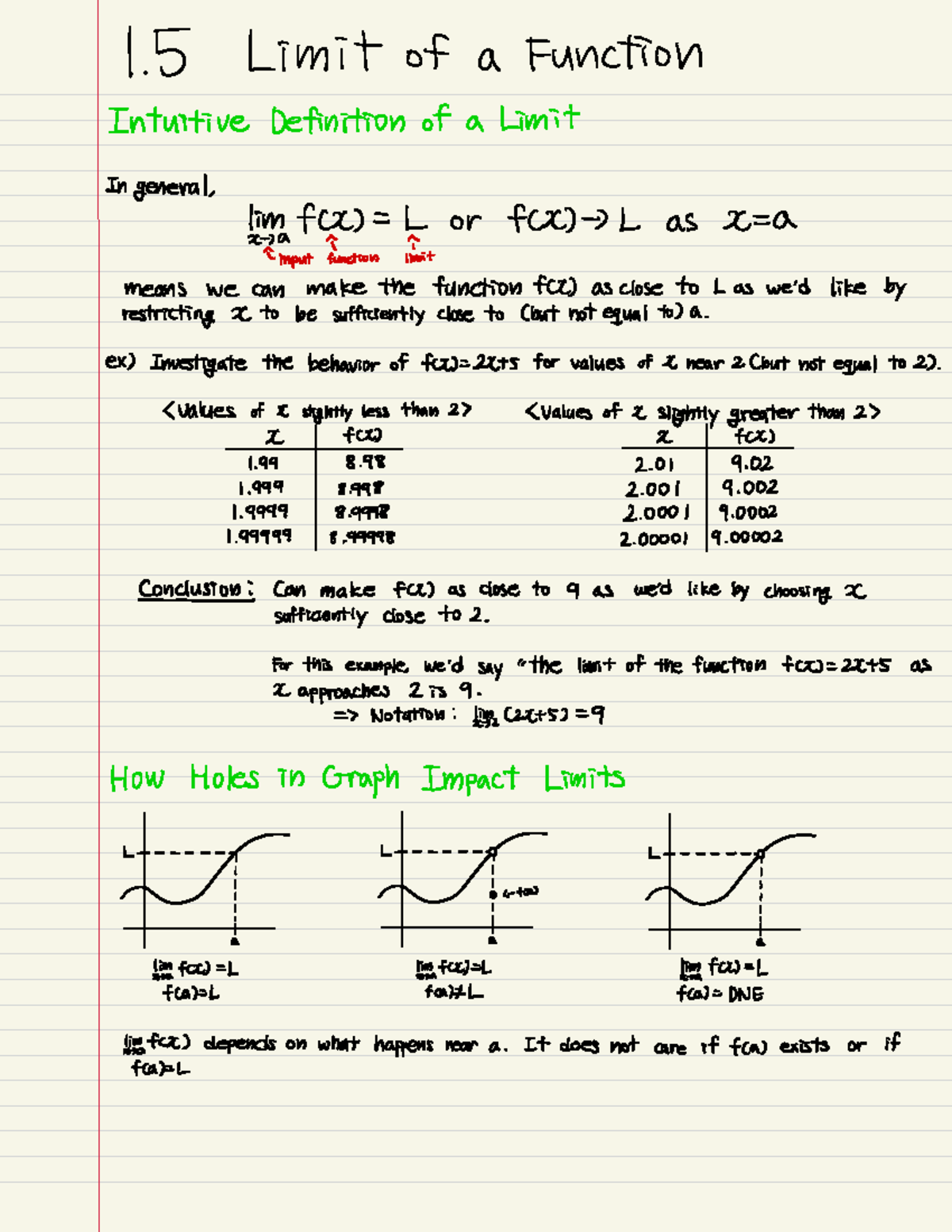 1.5 Limit of a Function - 1 Limit of a Function Intuitive Definition of ...
