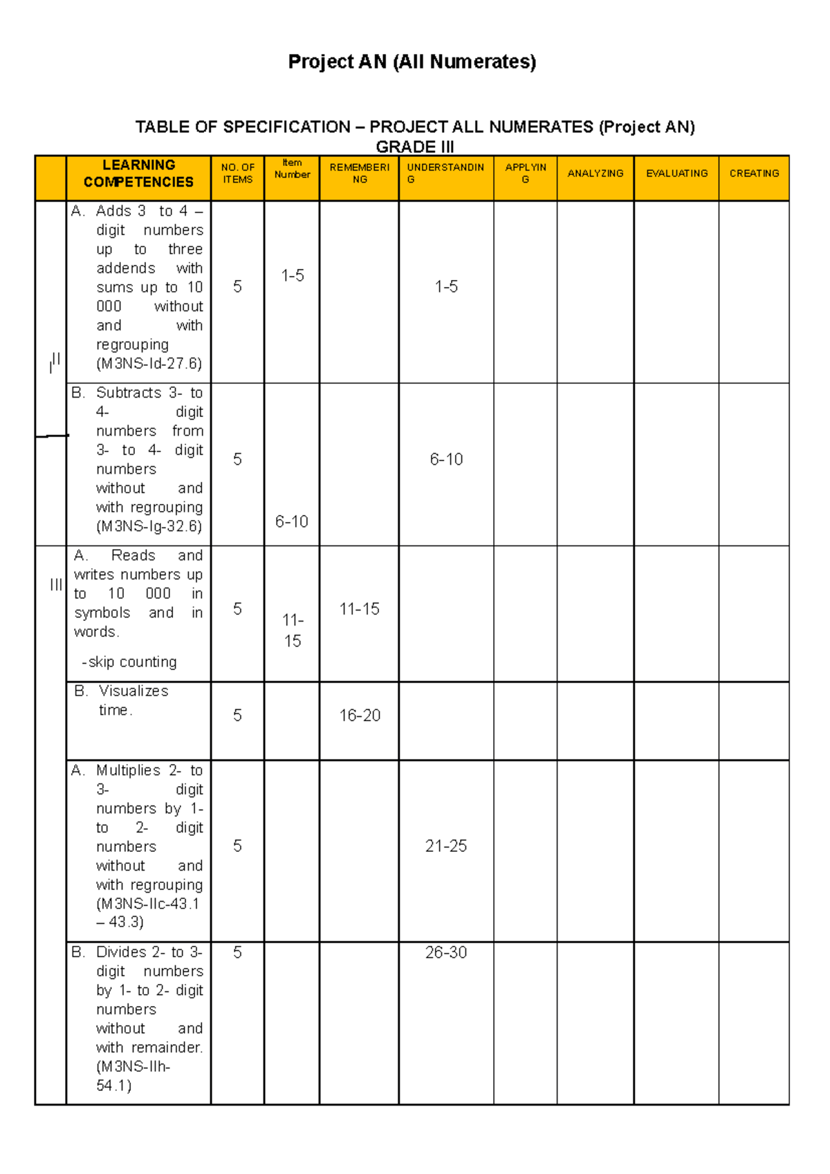Grade-3-PAN TOS - Familytree template 4 Template Lab - Project AN (All ...