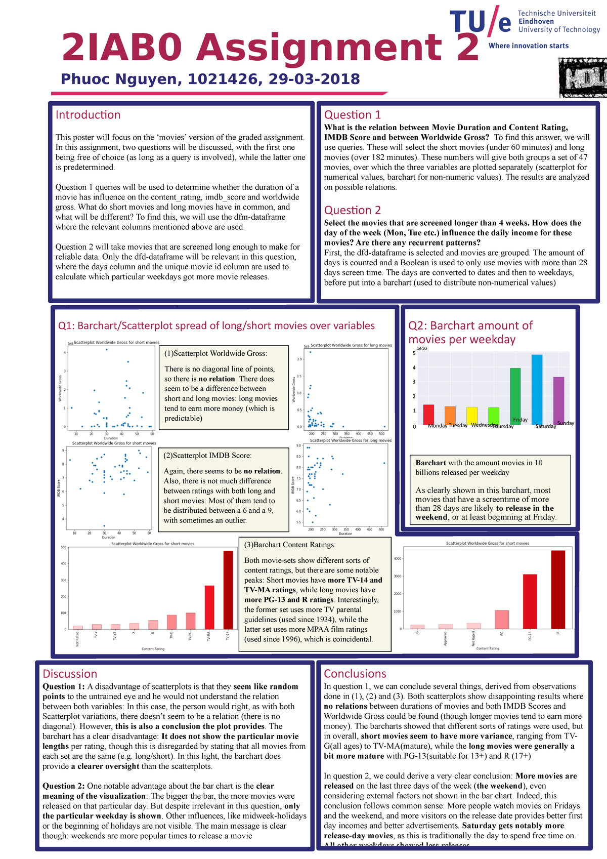 Poster graded assignment 2 poging 1 - 2IAB0 Assignment 2 Phuoc Nguyen ...