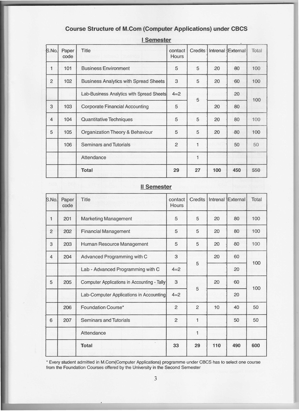 335 Computer Application Final - .. * Every student admitted in M{Computer Applications ...