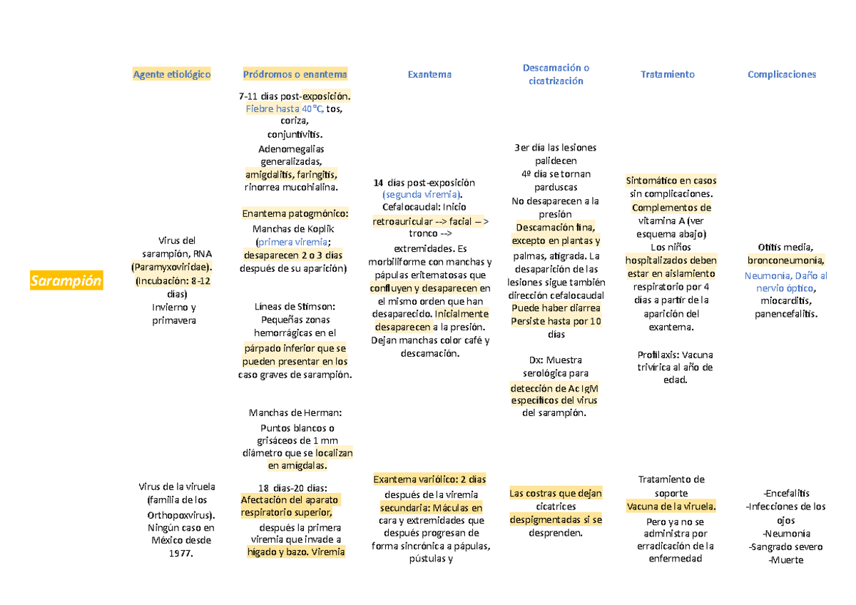 Enfermedades-exantematicas- Cuadro - Enfermedades exantemáicas ...