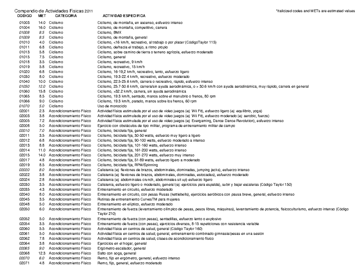 METS - LISTA DE METS - Compendio de Actividades Fisicas 2011 *Italicized codes and METs are ...