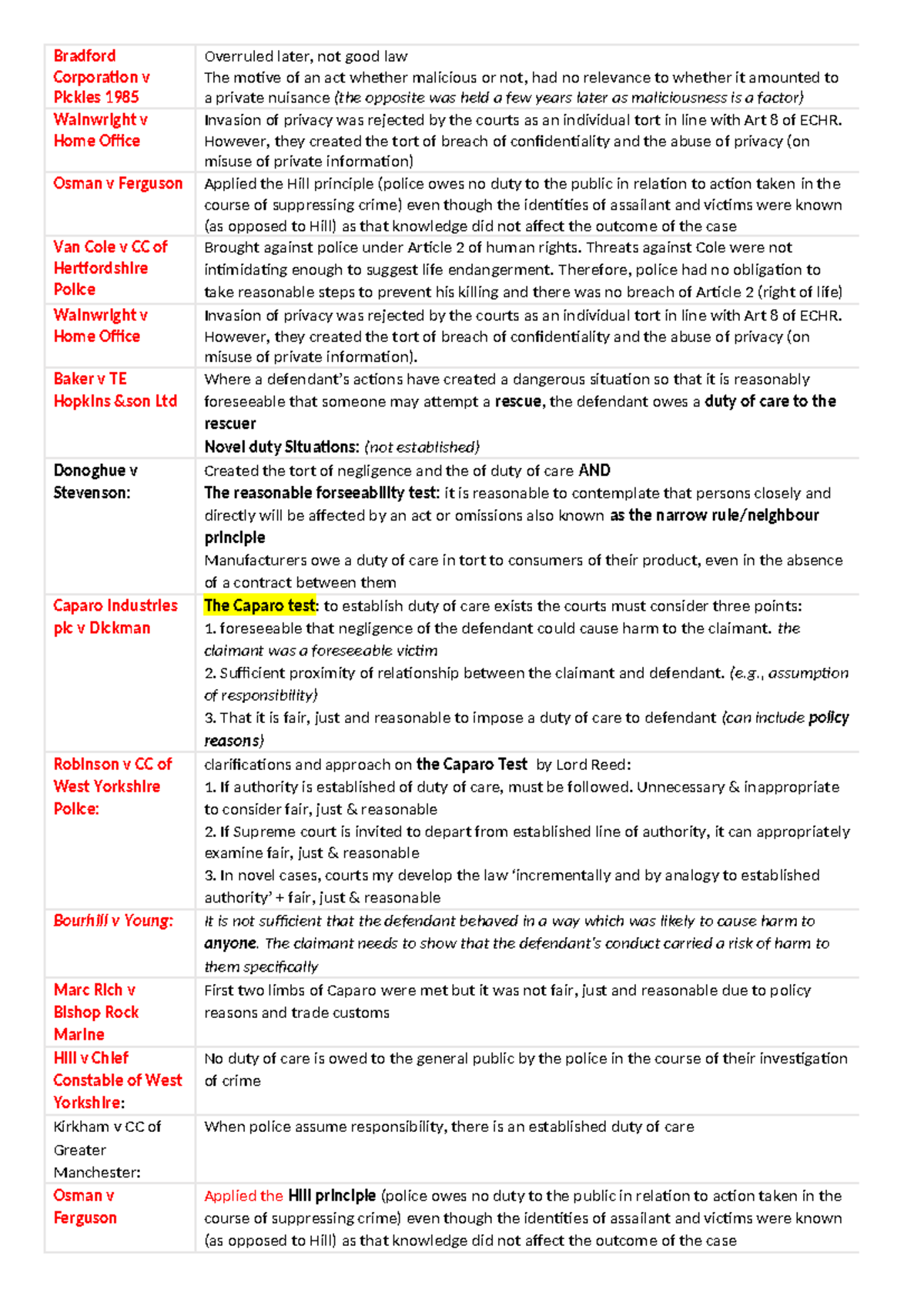 Tort Law - Cases - Bradford Corporation v Pickles 1985 Overruled later ...