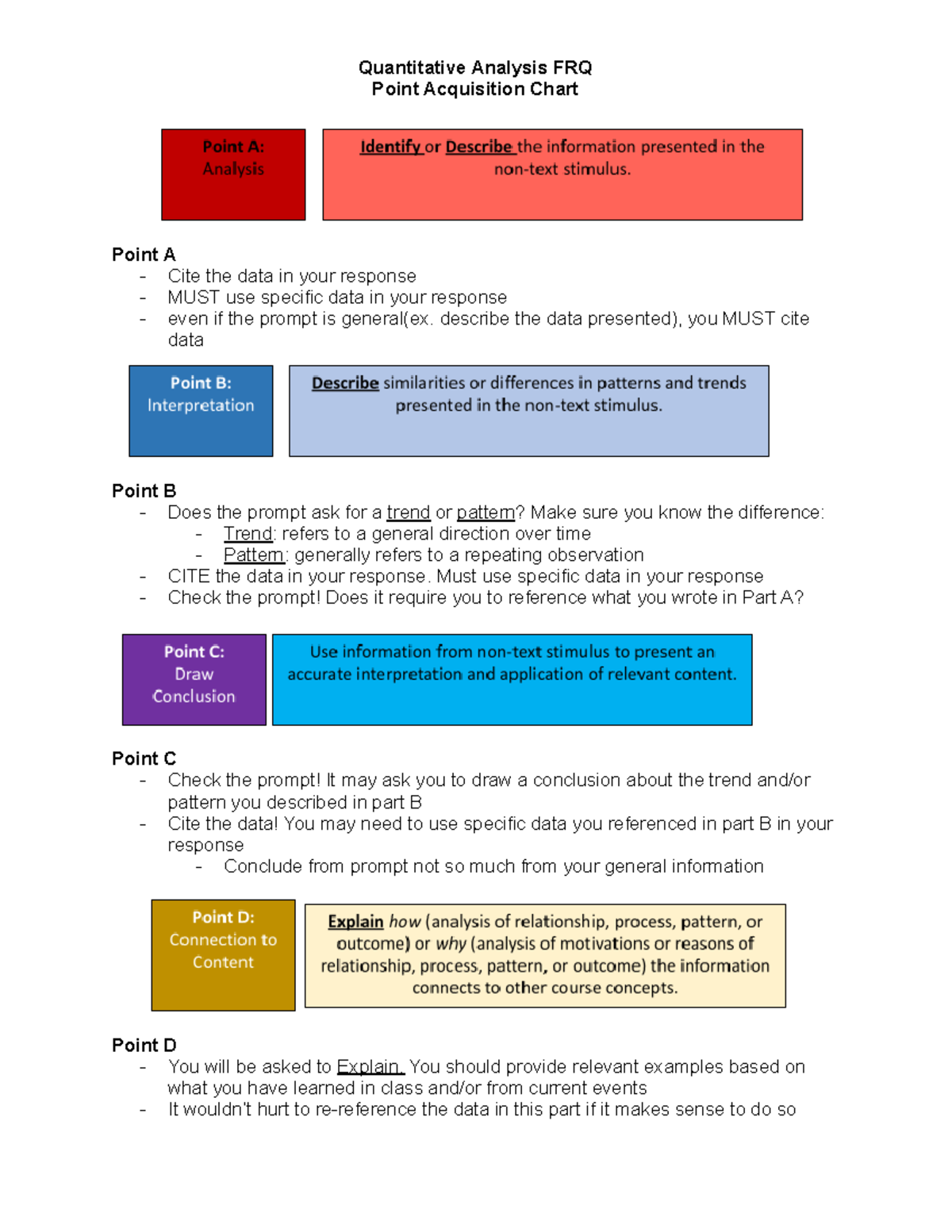 QA Point Chart Quantitative Analysis FRQ Point Acquisition Chart