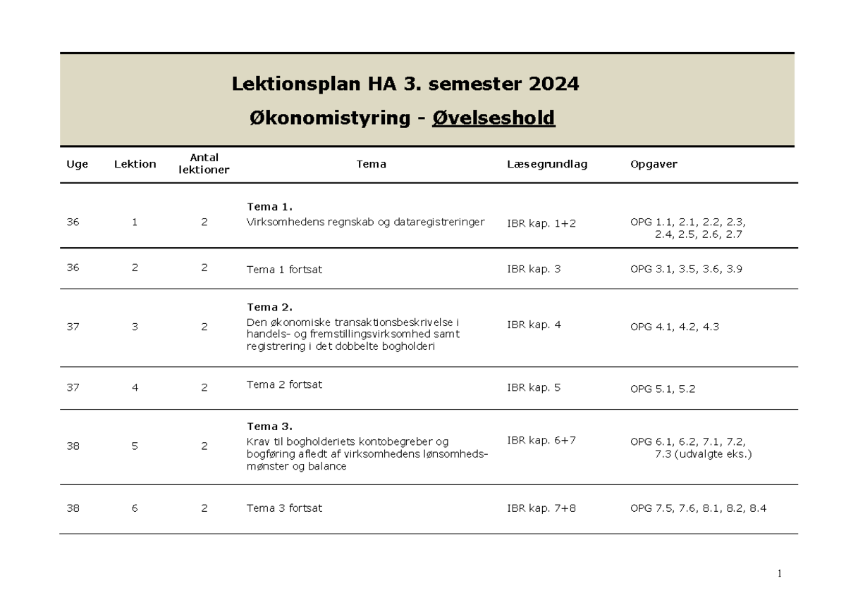 Lektionsplan - semester 2024 Økonomistyring - Øvelseshold Uge Lektion Antal lektioner Tema - Studocu