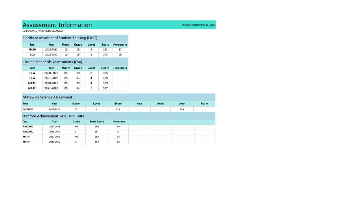 Assessment Data Report - Assessment Information Statewide Science ...