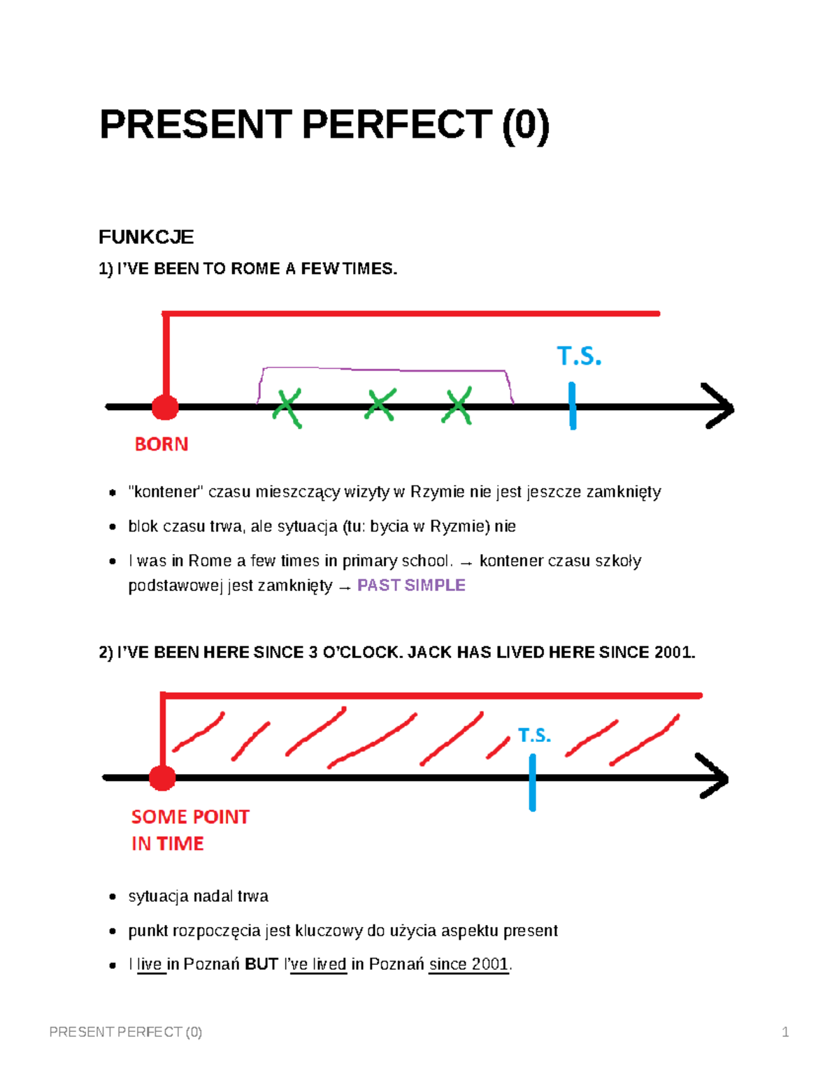 Present Perfect - grammar rules - PRESENT PERFECT (0) FUNKCJE 1) I’VE ...