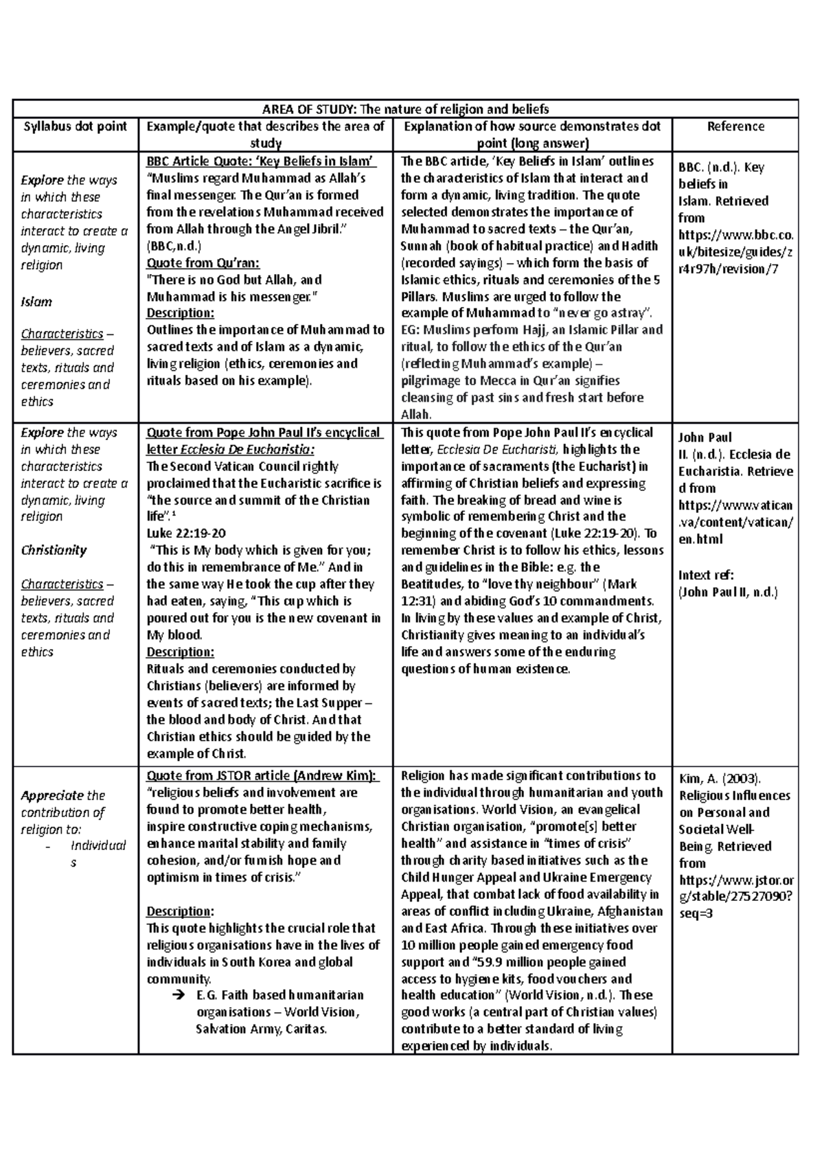 SOR cheat sheet - SOR1 task 1 - AREA OF STUDY: The nature of religion ...