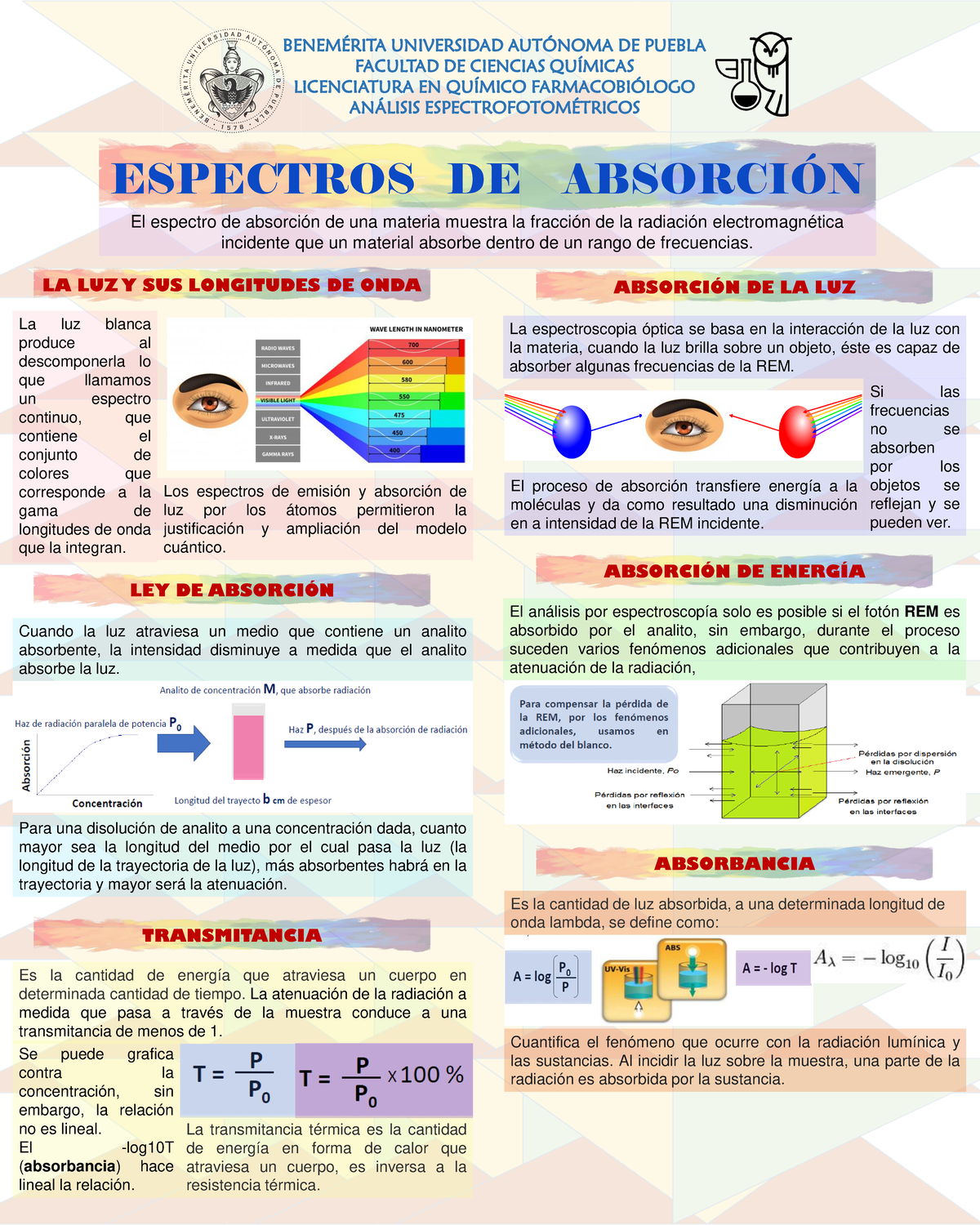 Infografía Espectros de absorción - ESPECTROS DE ABSORCIÓN BENEMÉRI TA ...