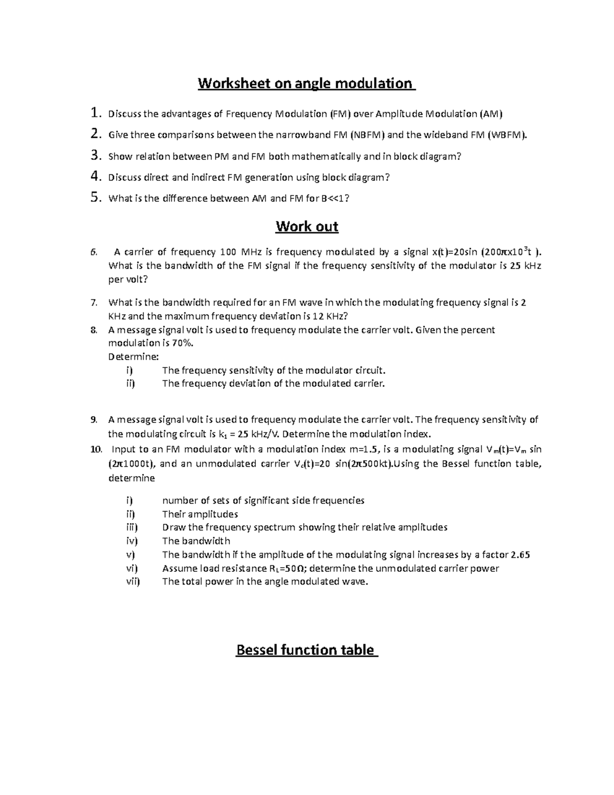 Worksheet on angle modulation - Discuss the advantages of Frequency ...