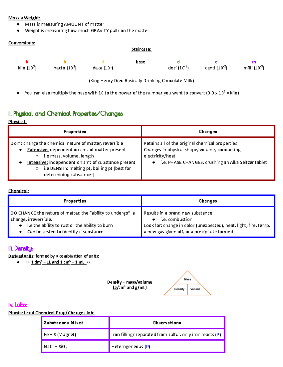 Physical and chemical properties