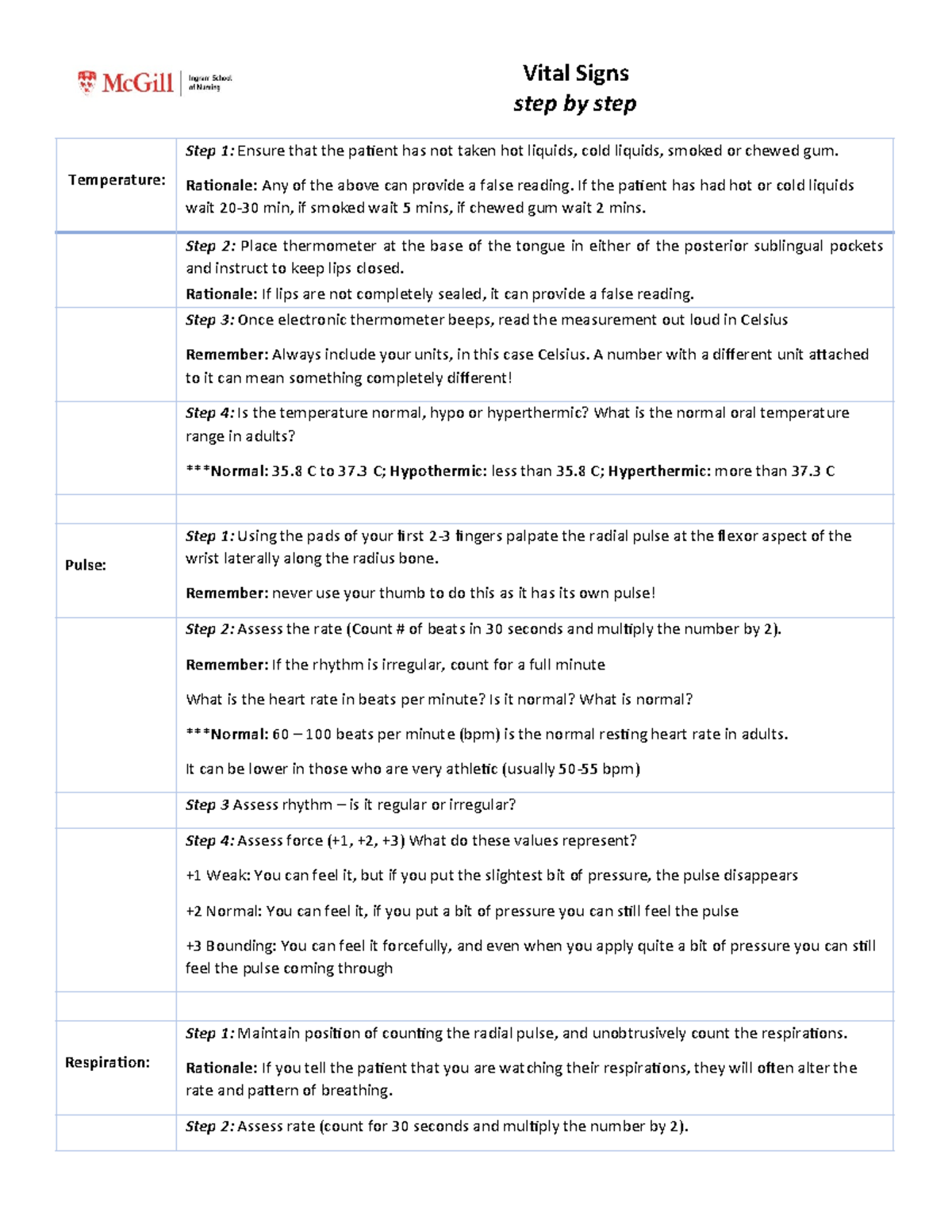 Vital Signs Step-by-step Checklist - Vital Signs step by step ...