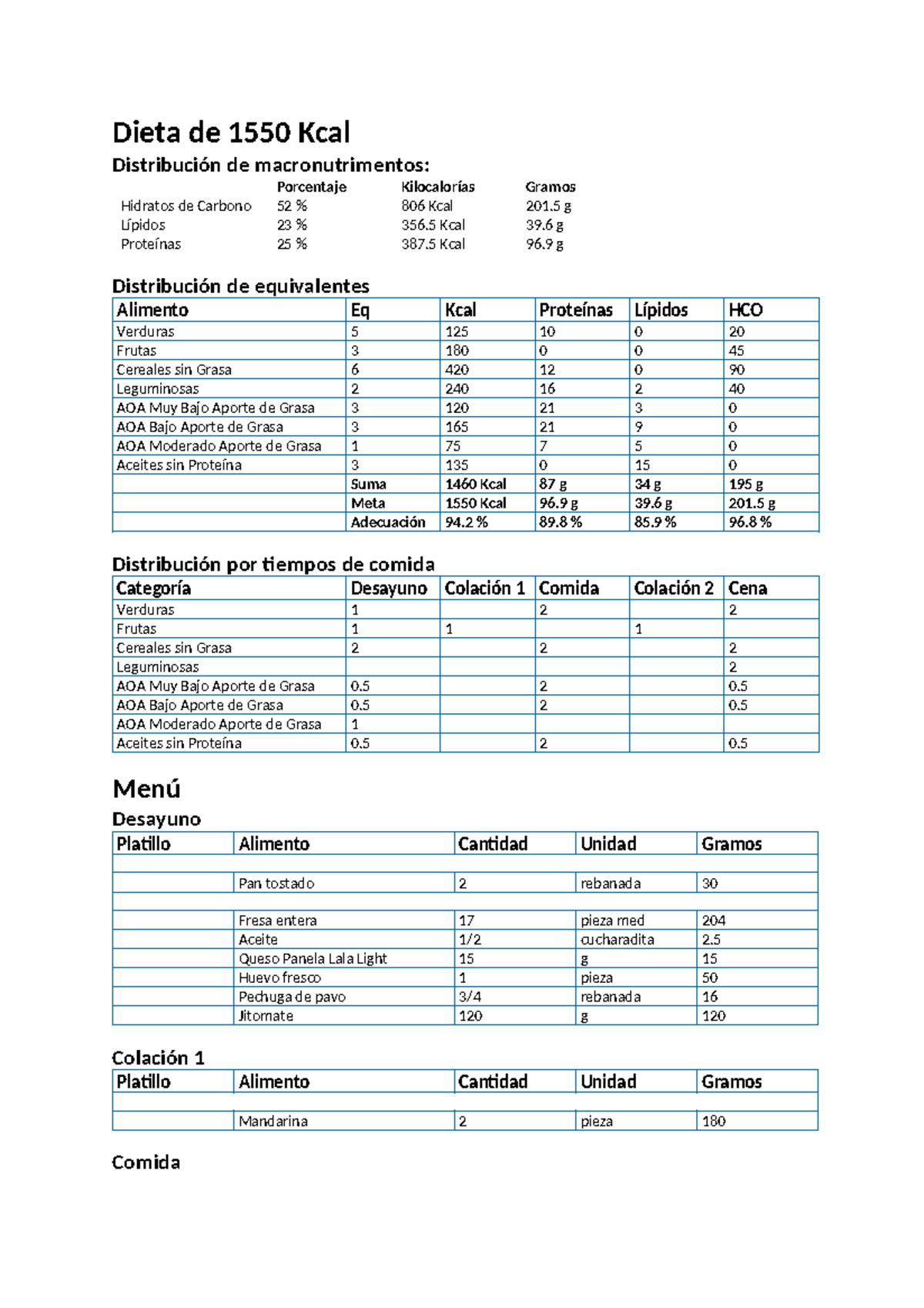 Nutrein 11.02.24 1 18 pm - Dieta de 1550 Kcal Distribución de ...