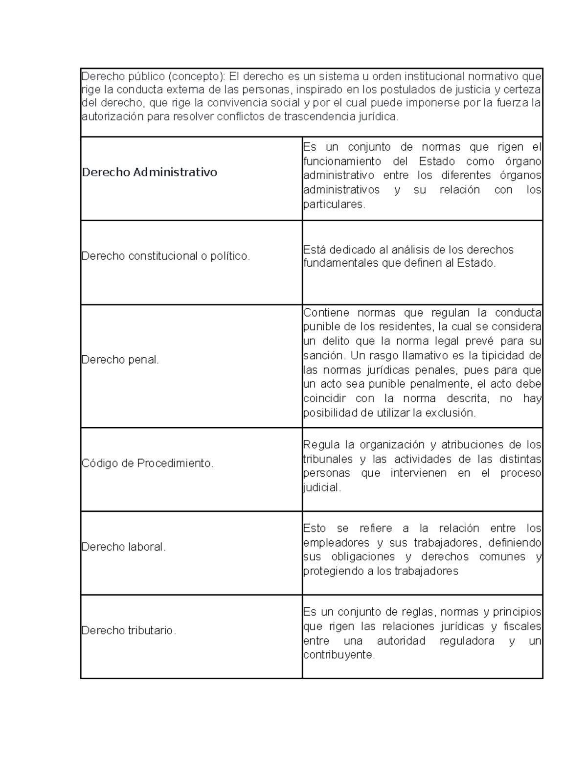 U1A3 Rubio Iñiguez Isaac - Derecho público (concepto): El derecho es un ...