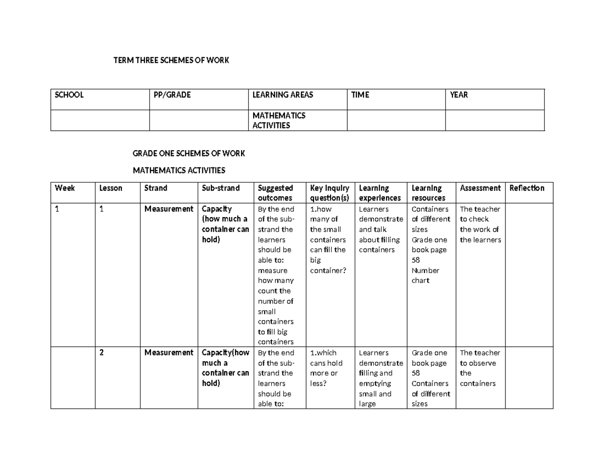 1879 grade 1 mathematics schemes of work term 3 - TERM THREE SCHEMES OF ...